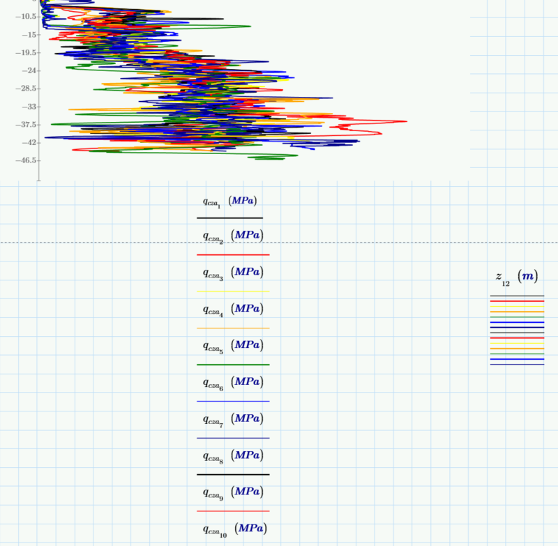 Solved: Plot in mathcad - PTC Community