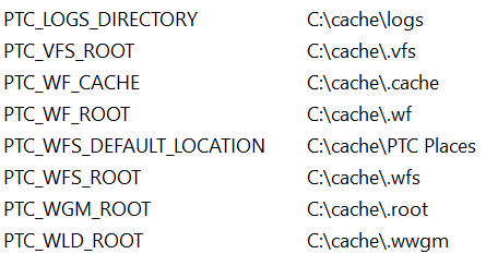 Solved: WFS failed to initialize. Autocad2022 not connecte... - PTC Community