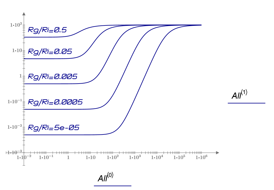 Solved: How to label a family of curves? - PTC Community