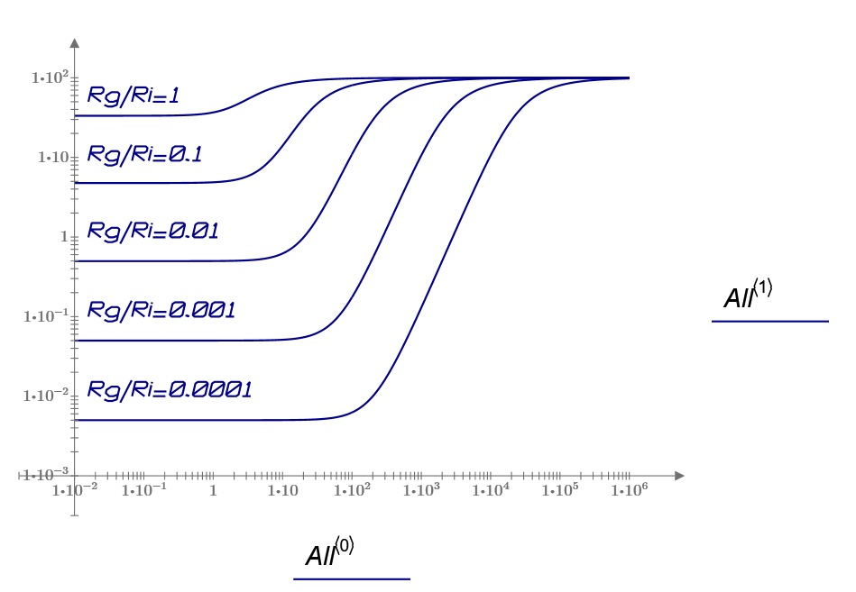 Solved: How to label a family of curves? - PTC Community