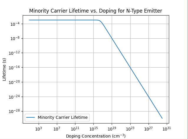 Solved: Circuit ODE set up and solution - symmetrical faul... - PTC ...
