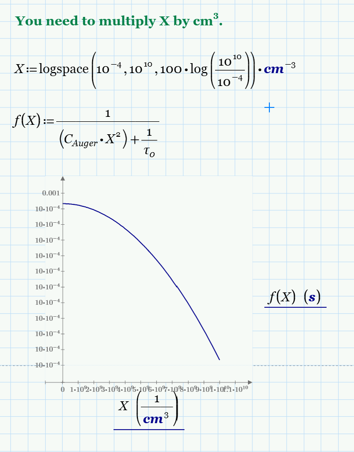 Solved: Range Plot with Logspace and Units - PTC Community