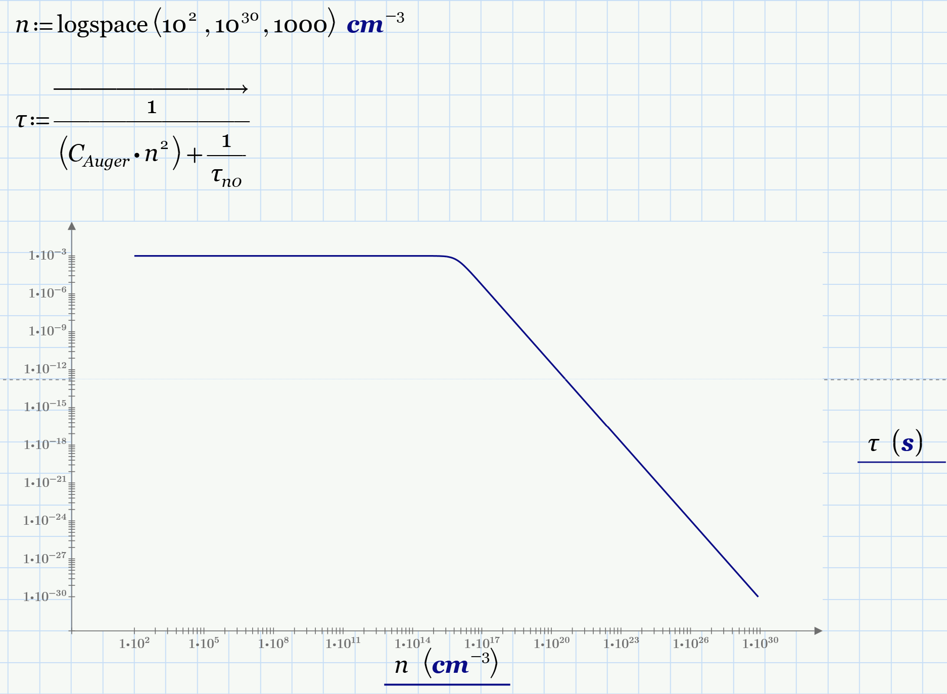 Solved: Range Plot with Logspace and Units - PTC Community