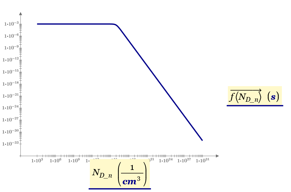 Solved: Range Plot with Logspace and Units - PTC Community