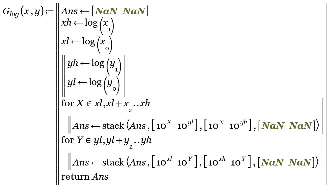 Solved: Range Plot with Logspace and Units - PTC Community