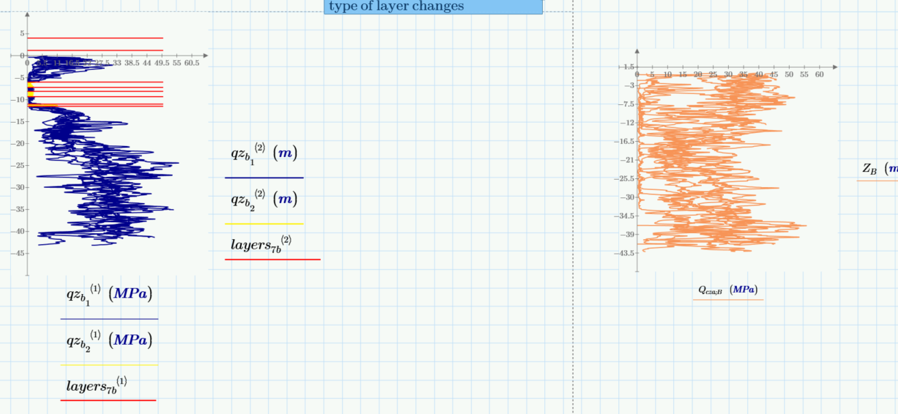 Solved: Defining the layers - PTC Community