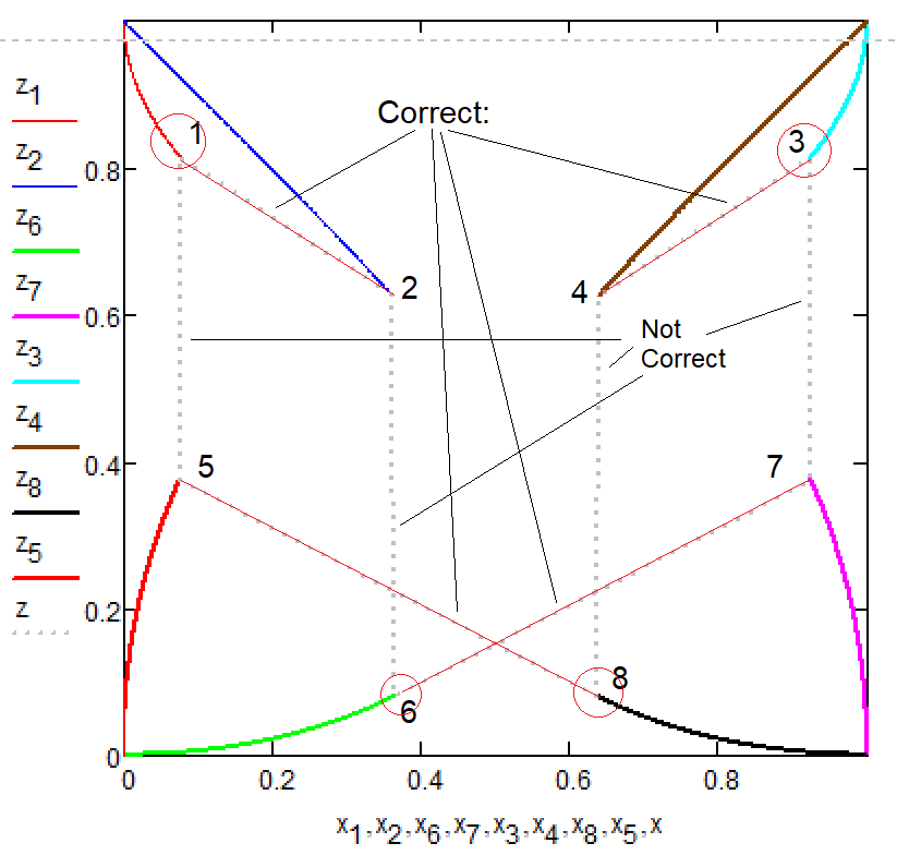 Solved: Is it my own or Mathcad 15 error? - PTC Community