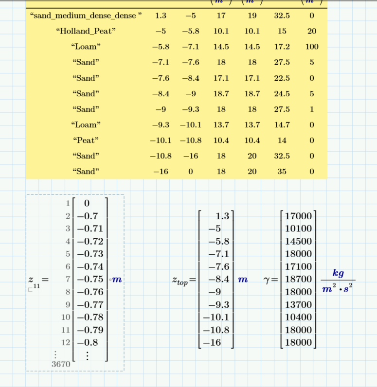 Solved Repeating The Values Ptc Community 