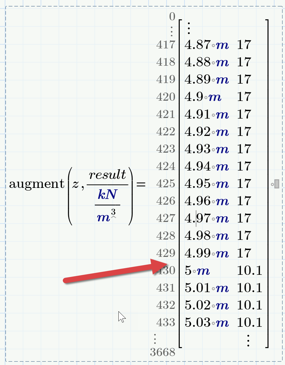 Solved: Repeating the values - PTC Community
