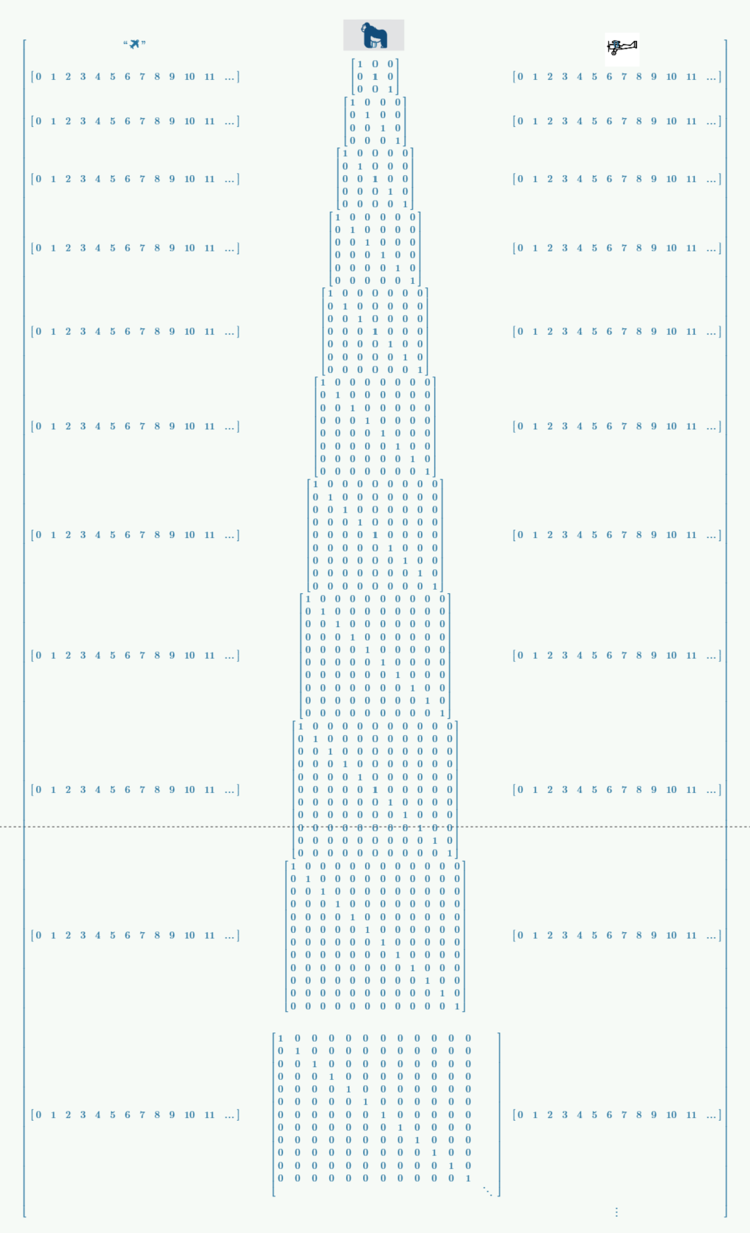 How does one expand nested array elements when vie... - PTC Community