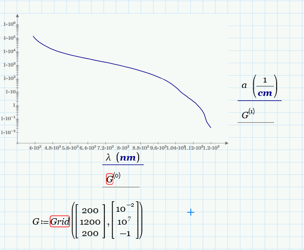 Solved: Range Plot with Logspace and Units - Page 2 - PTC Community