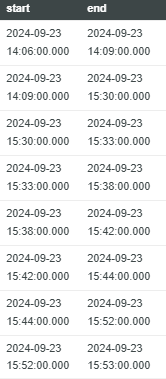 Defying Schedule chart Time Axis bar - PTC Community