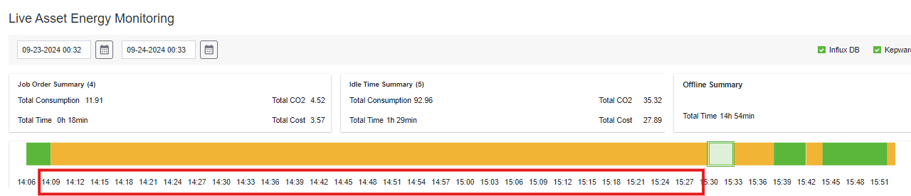 Defying Schedule chart Time Axis bar - PTC Community