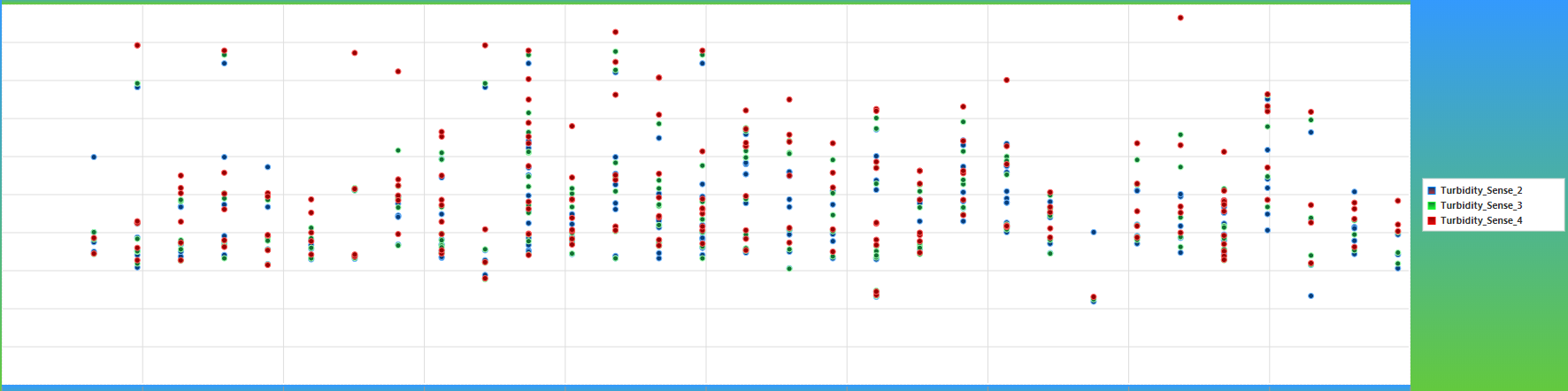Solved: How to hide/display data in a Time Series Chart in... - PTC ...