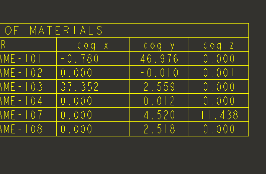 I need the CoG and its coordinated in creo table - PTC Community