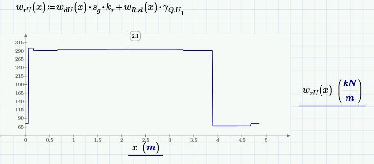 Solved Prime 40 Integrationplotting Problem Ptc Community