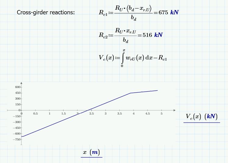 Solved: Prime 4.0 Integration/Plotting Problem - PTC Community