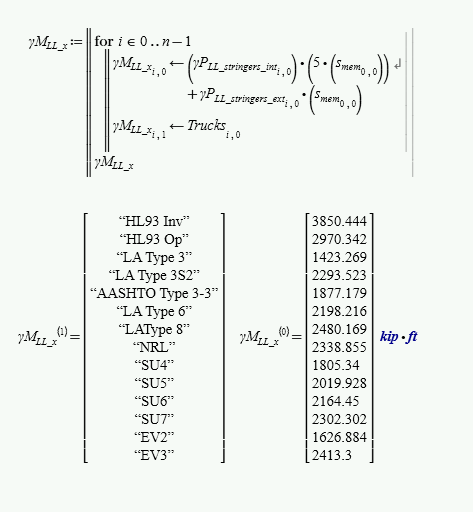 Solved: Maximum Moment Calculation Multiple Loads - PTC Community