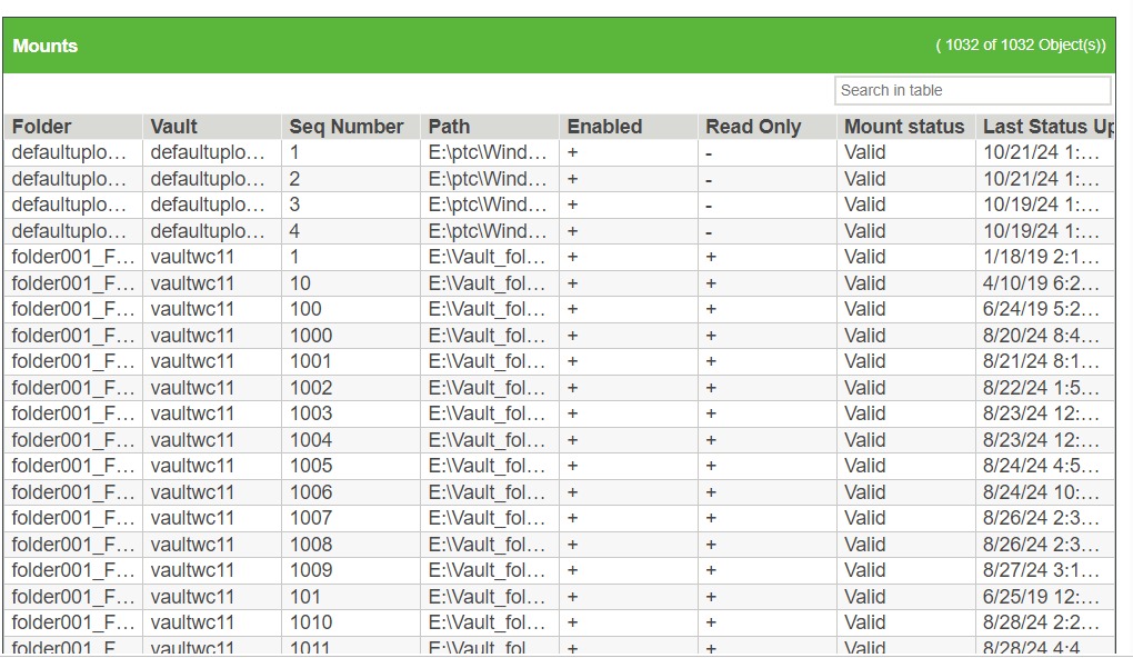 Solved: vault file movement after upgrade (Source system d... - PTC Community