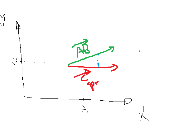 Solved: Singling out points in a plot and drawing the vect... - PTC Community