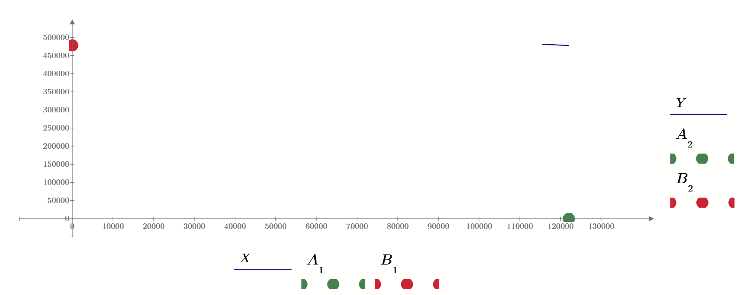 Solved: Singling out points in a plot and drawing the vect... - PTC Community