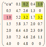 Interpolation with two variables - PTC Community
