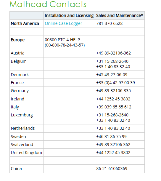 The Product Code I never got - PTC Community