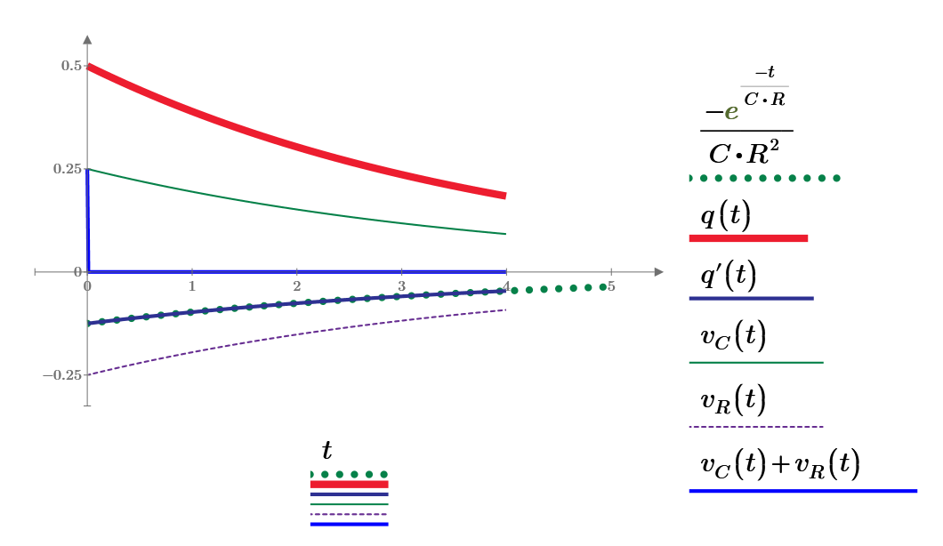 Solved: Electrical Engineering Challenge #8 - PTC Community