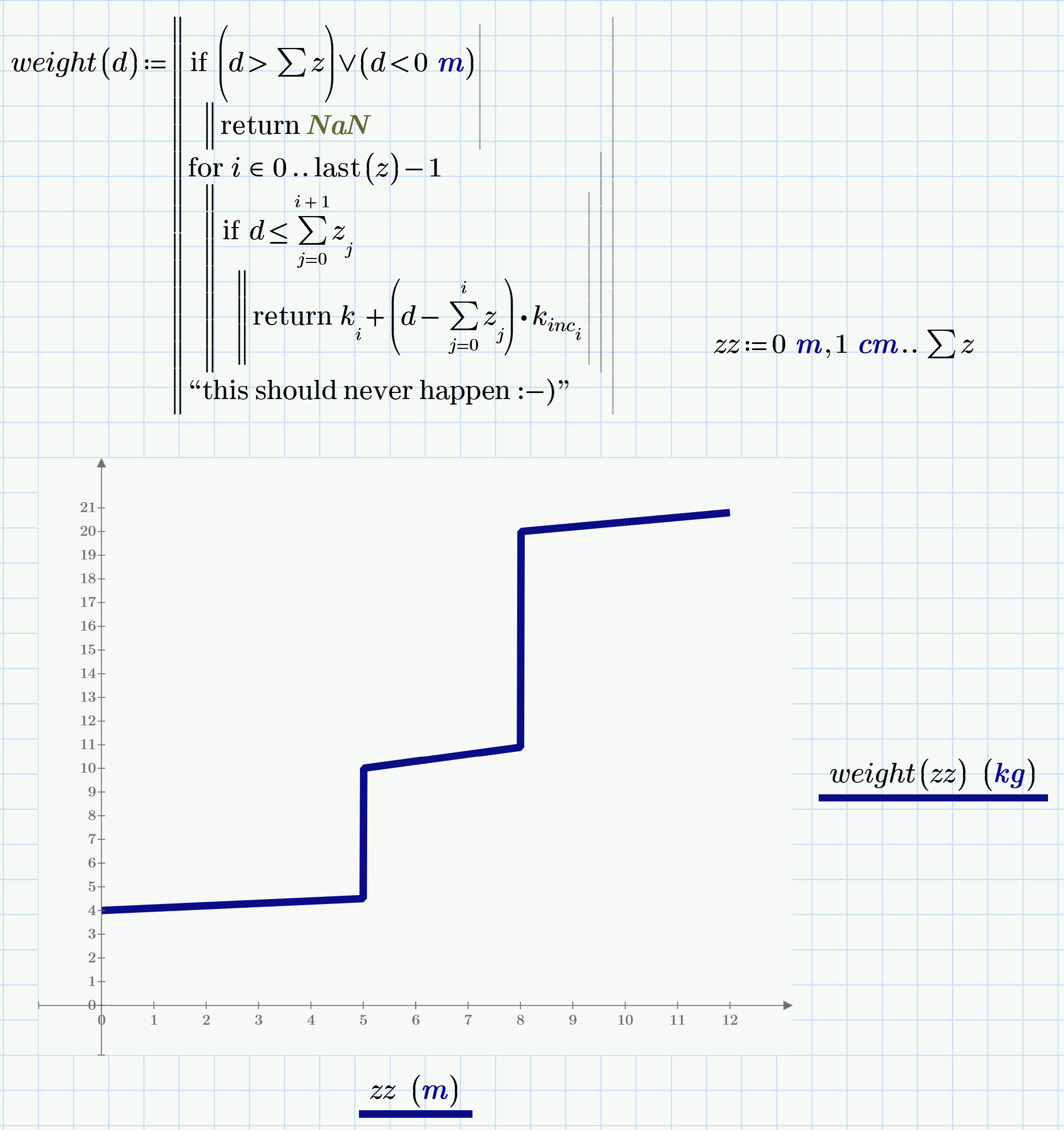 Solved: Help establish a function for a variable along dep... - PTC Community
