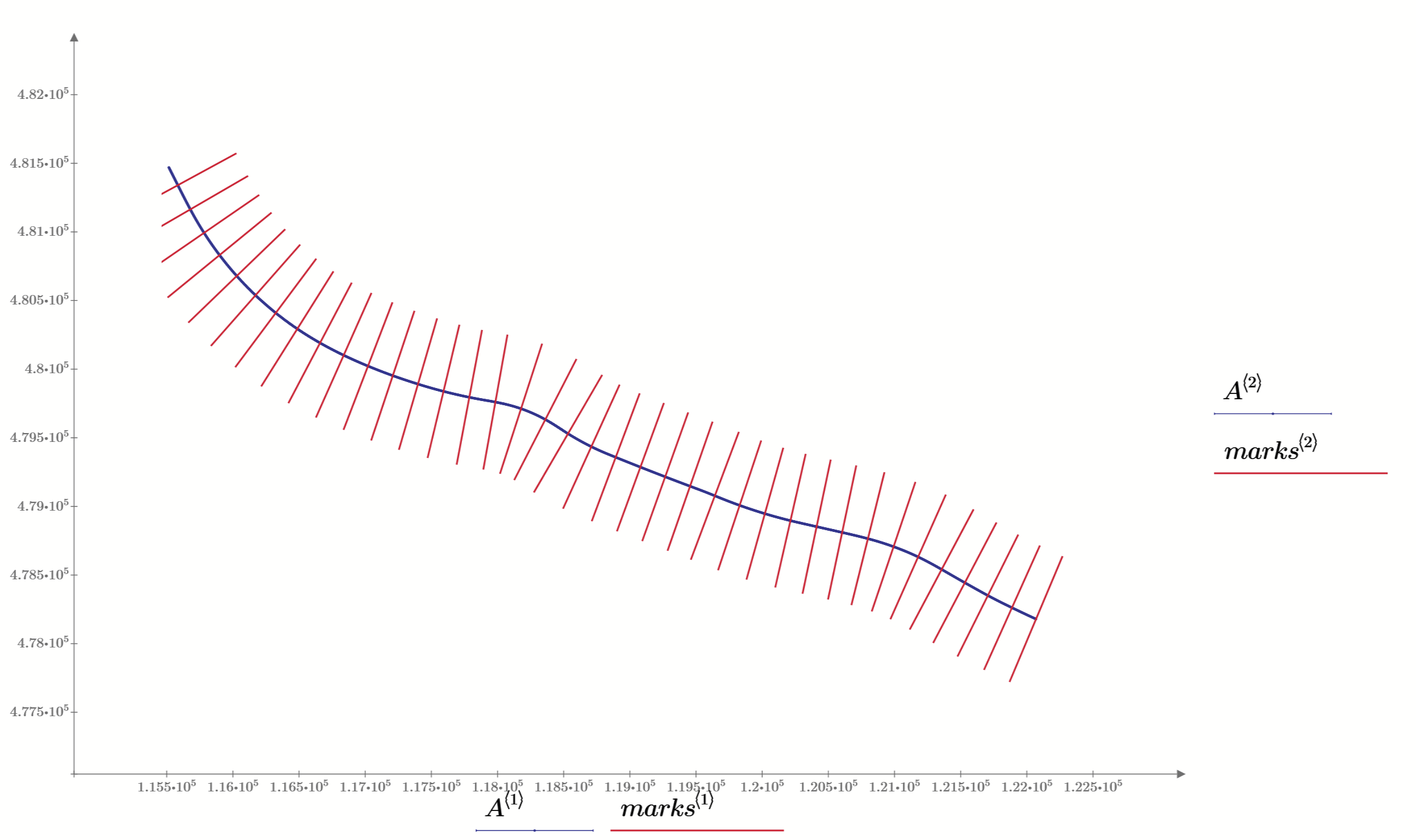 Solved: Drawing a vertical line in plot - PTC Community