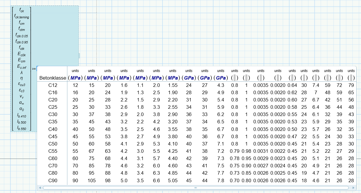 Solved: How to make equation box smaller - PTC Community