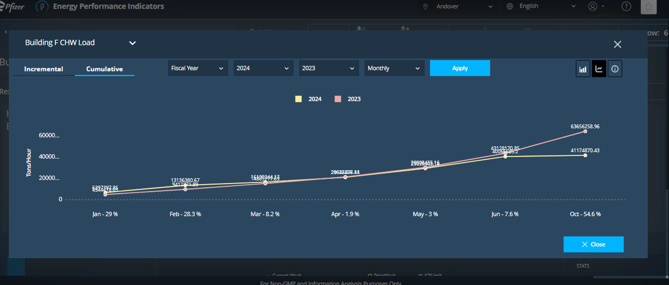 Solved: Line chart - PTC Community