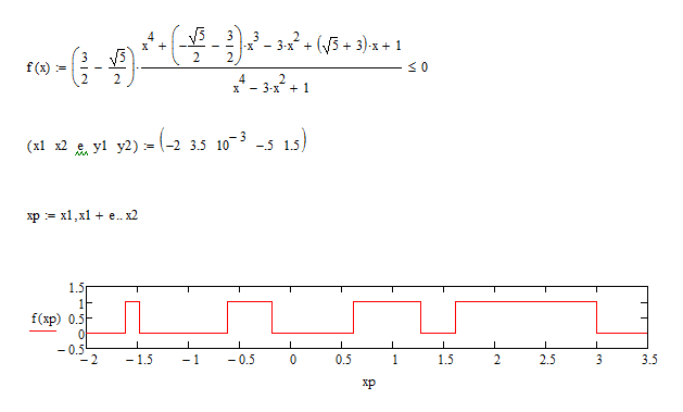 Solved Plotting Points Ptc Community