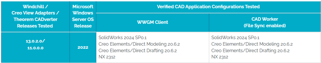 Solved: New CAD worker setup issues - PTC Community