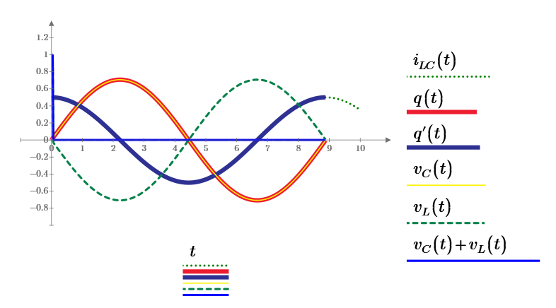 Solved: Electrical Engineering Challenge #8 - PTC Community