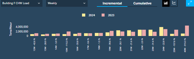 Solved: Line chart graph cut - PTC Community