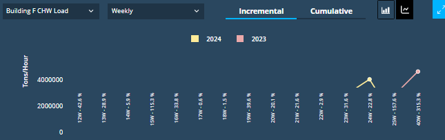 Solved: Line chart graph cut - PTC Community