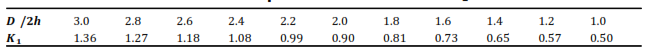 Solved: Picking Data From Table of Values - PTC Community