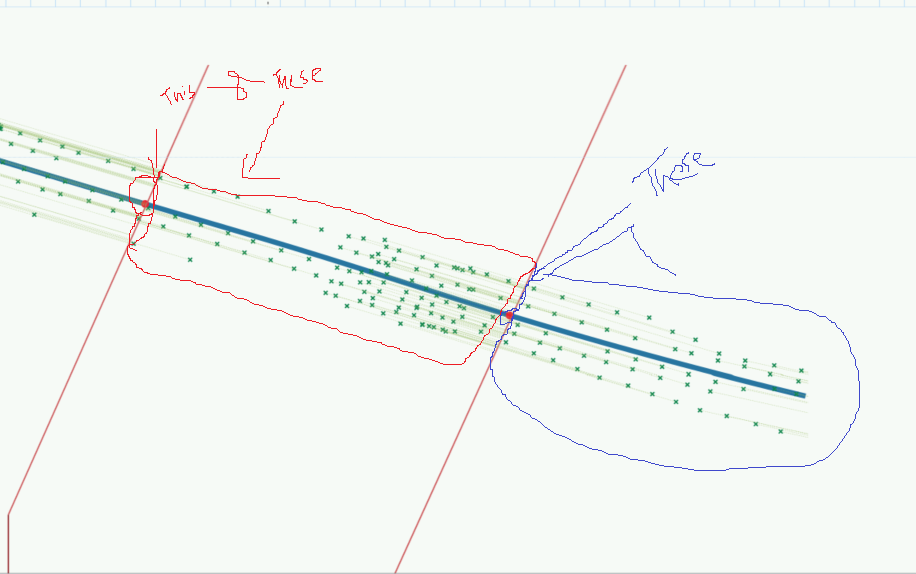 Solved: How to find the min distance to find the distance ... - PTC ...