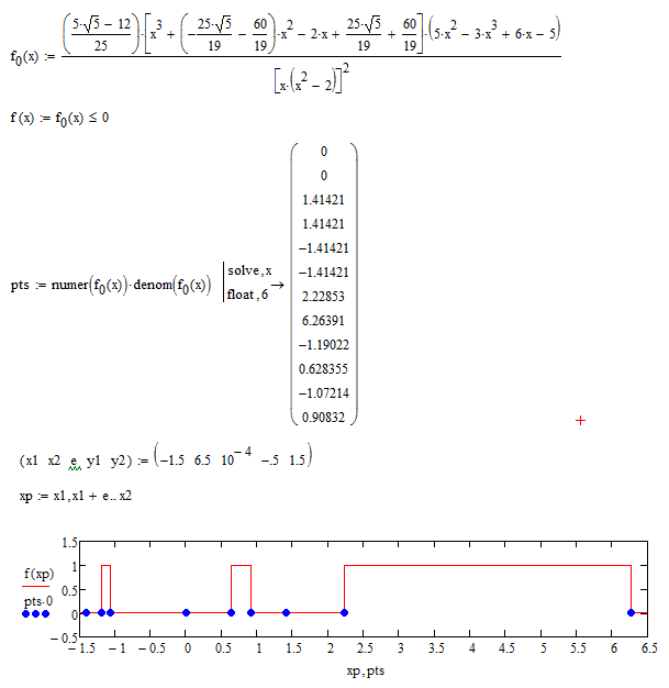 Solved Plotting Points Ptc Community