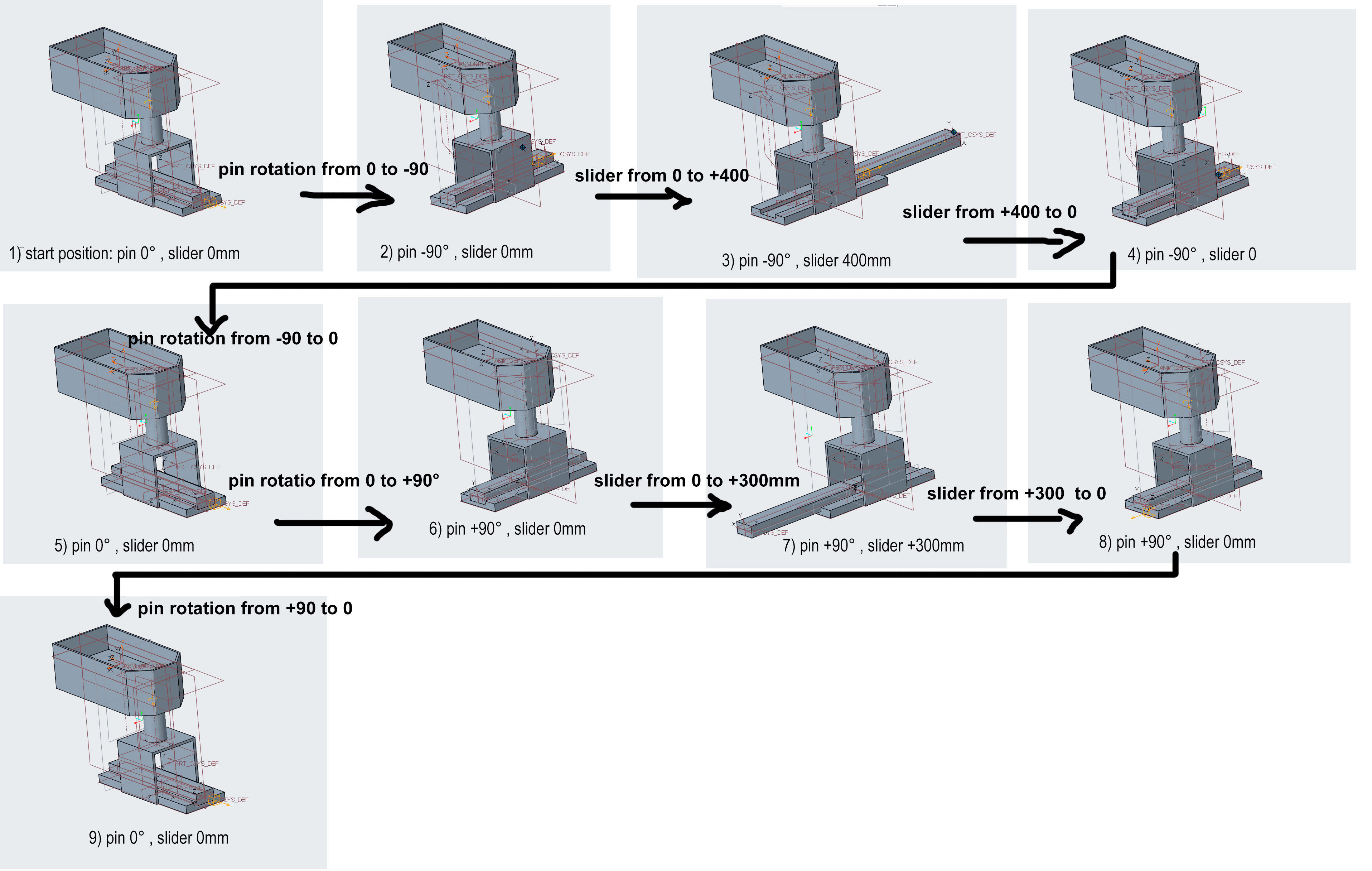 Solved: sequence of movements with rotation (pin) + transl... - PTC ...