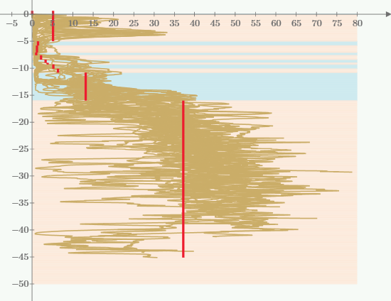 Solved: Re: Defining the layers - PTC Community