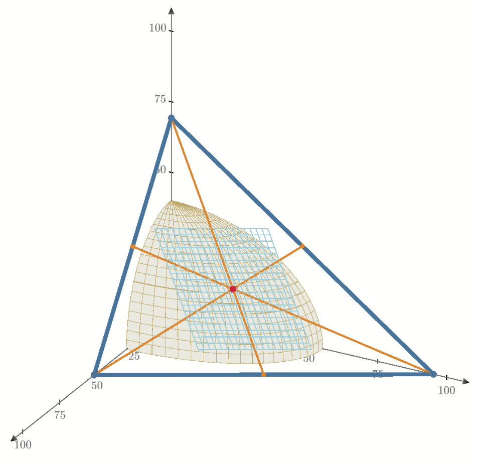 Mathcad Community Challenge November 2024 - Frustu... - PTC Community