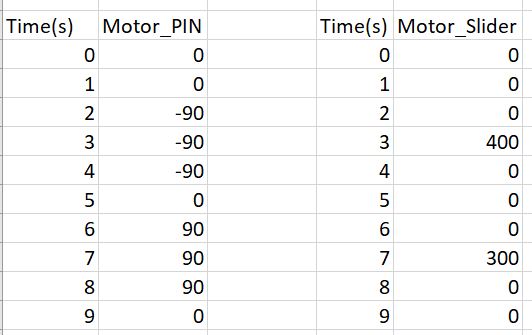 Solved: sequence of movements with rotation (pin) + transl... - PTC ...