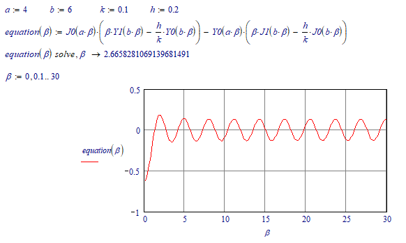 Solved: Solve Block With Bessel Function Not matching With... - PTC Community