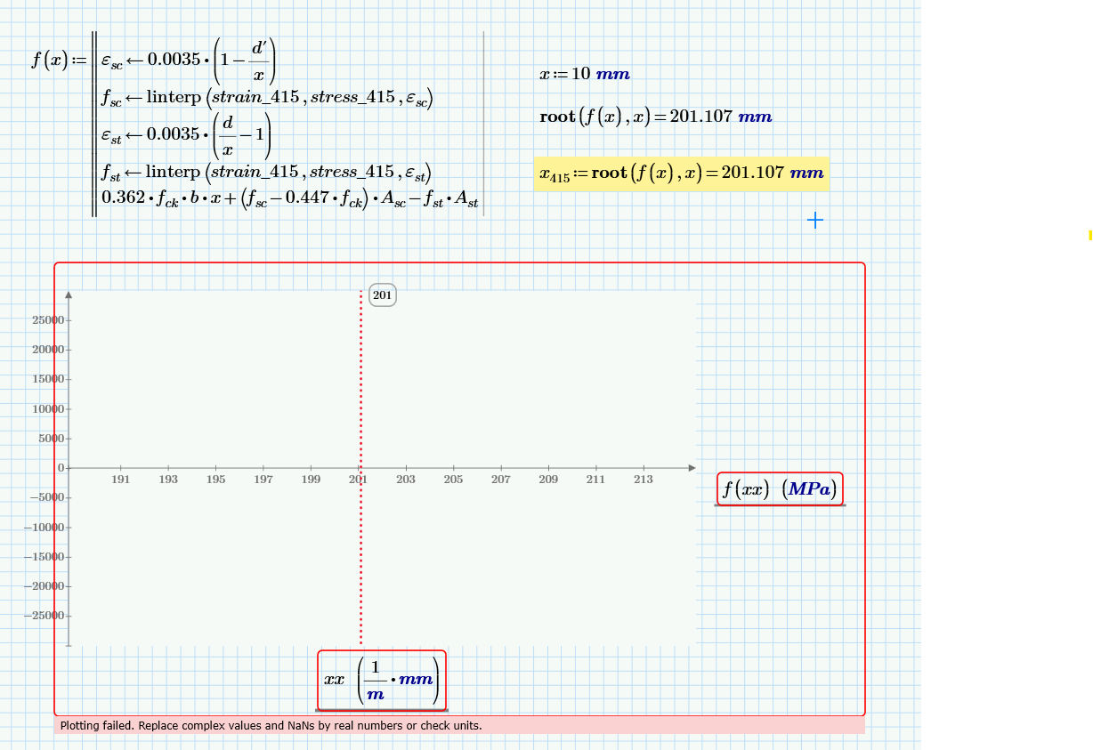 Solved: Graph_Plot_Error - PTC Community