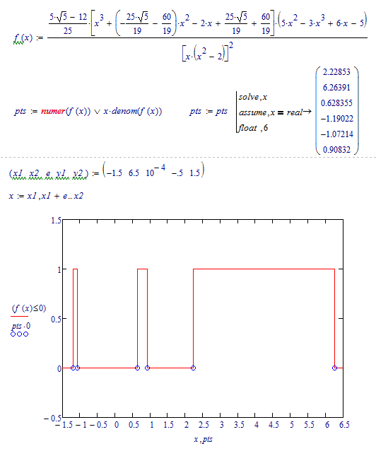 Solved: Plotting Points ? - PTC Community