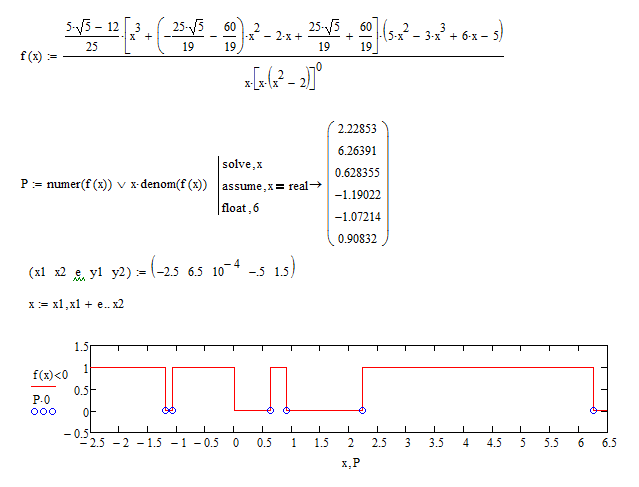 Solved: Plotting Points ? - PTC Community