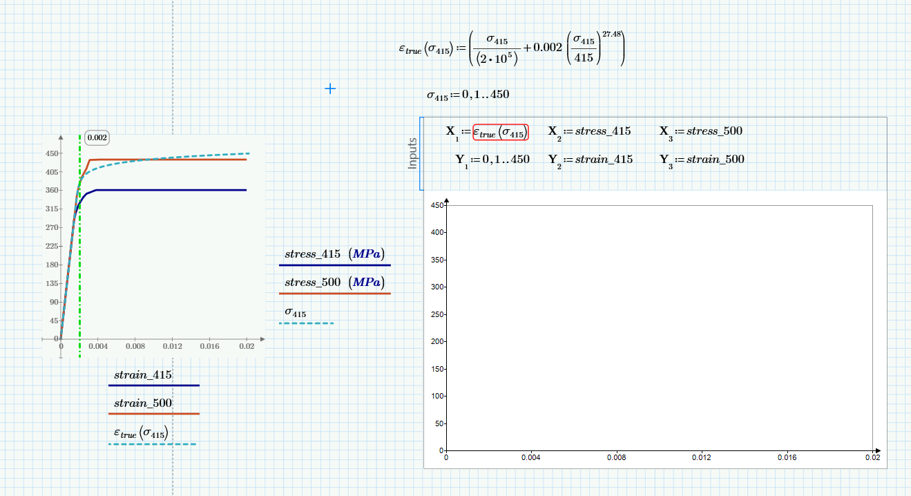 Solved: Chart Component Error - PTC Community