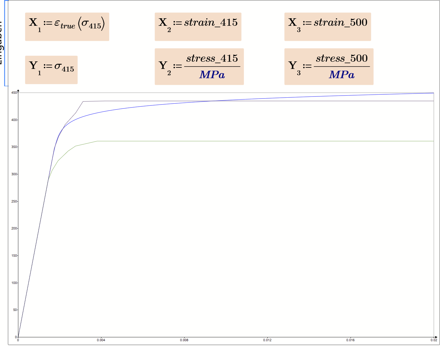 Solved: Chart Component Error - PTC Community